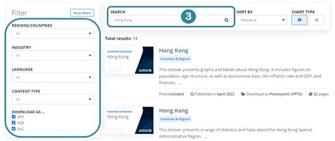 statista online tools for assignment guides and tutorials at the hong kong polytechnic university