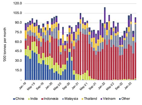 Rcp Market Recovered Paper Exports Down 3 6 Year Ended March Industryedge