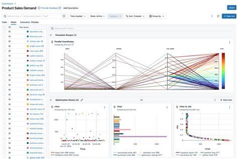 a leap from untitled ipynb to mlops framework for your data science