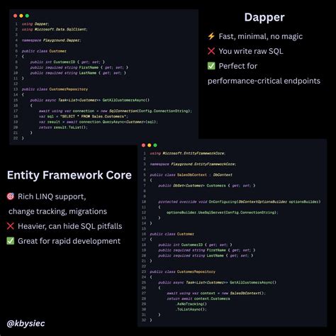 𝗗𝗮𝗽𝗽𝗲𝗿 𝘃𝘀 𝗘𝗻𝘁𝗶𝘁𝘆 𝗙𝗿𝗮𝗺𝗲𝘄𝗼𝗿𝗸 𝗖𝗼𝗿𝗲 Kamil Bysiec 11 Comments