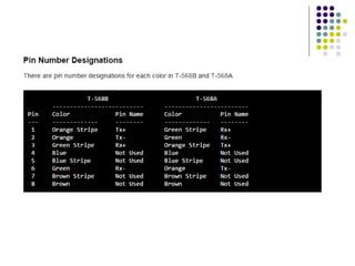 Understanding Fundamentals Of Network Cabling PPT