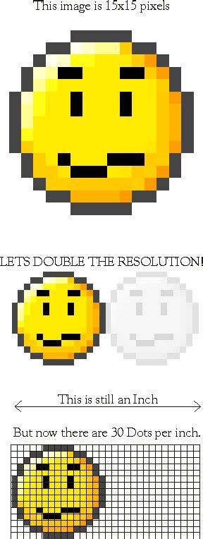 DPI And Resizing Graphic Design Graphic Design Forum