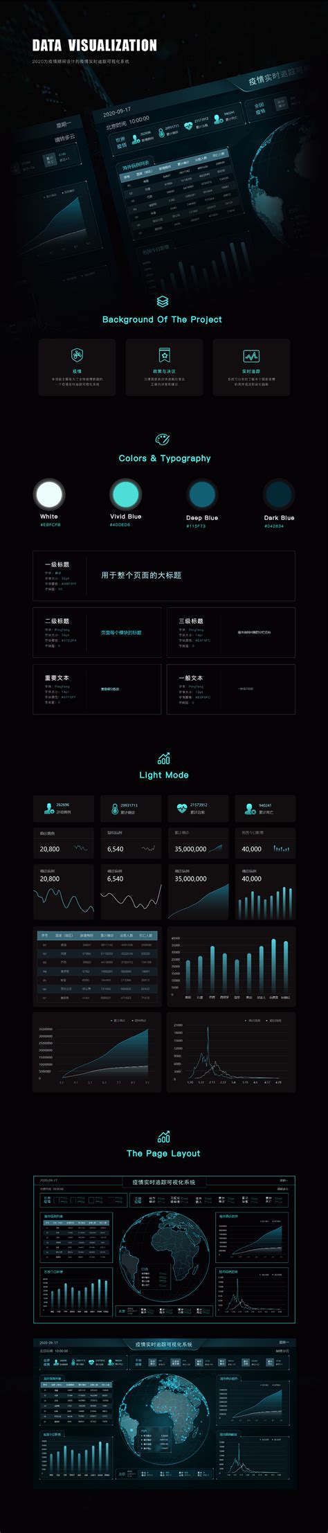 数据可视化大屏 projects Behance 上的照片视频徽标插图和品牌 Web design Design system Visualisation