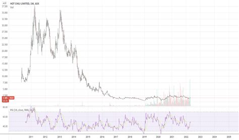 HCH Stock Price And Chart ASX HCH TradingView