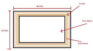 Design Layout Using LED Edit S Manual Layout Creator Learn It Step By Step