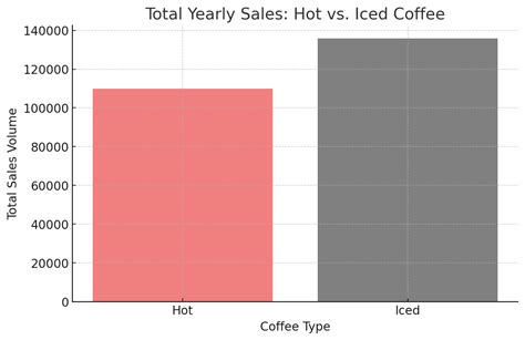 Data Augmentation In Analytics Enrich Modify And Improve Your Data