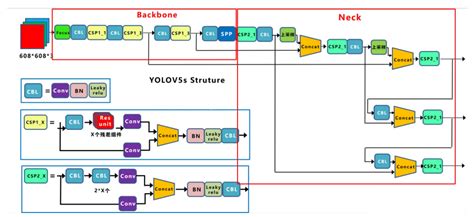 基于yolov5yolov8模型最新改进优化的钢铁表面缺陷检测系统（含ui界面，python代码，数据集，模型已训练，cpugpu直接上手