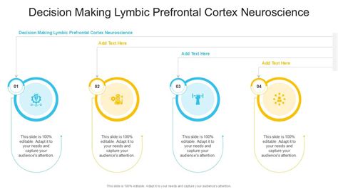 Decision Making Lymbic Prefrontal Cortex Neuroscience Ppt Example Cpp ...