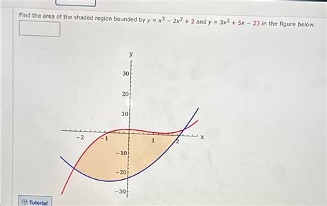 Solved Find The Area Of The Shaded Region Bounded By