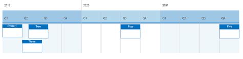 Timeline Class And Methods Visualscript Sdk