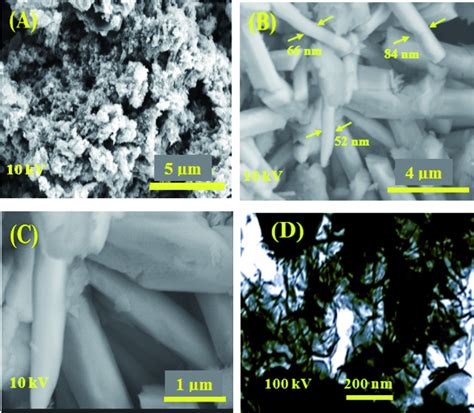 a c sem micrographs at various magnifications and d tem image of