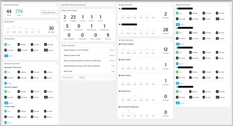 Report Widgets For Awesome Support