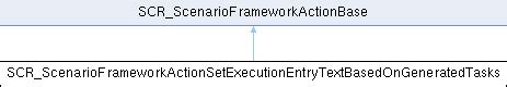 Arma Reforger Script API SCR ScenarioFrameworkActionSetExecutionEntryTextBasedOnGeneratedTasks