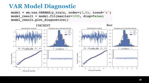 Time Series Forecasting Using Recurrent Neural Network And Vector Autoregressive Model When And