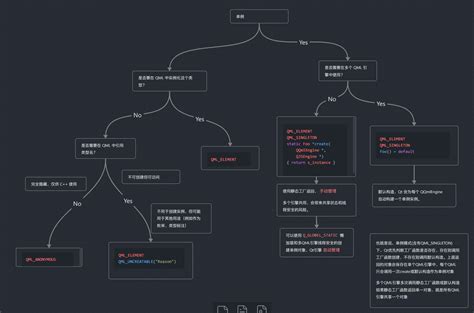 【qt6 Quick】c类使用宏注册到qml 丘狸尾 博客园