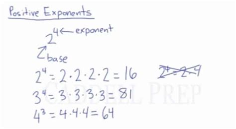 Learn About Positive Exponents Caddell Prep Online Video Lesson
