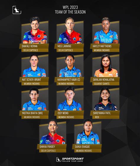 Koushik Biswas Posted On Linkedin