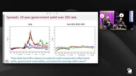 Bruegel Improving Economic Policy On Linkedin Government Bonds In