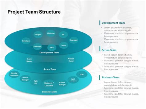 New Project Management Governance Structure Template Agile Presentation Slides Templates