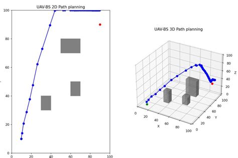 Uav Path Planning Particle Swarm Optimization Rogério Soares Posted
