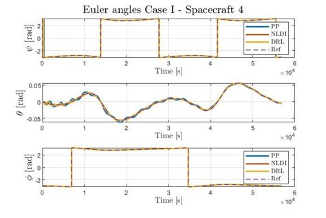 21 Attitude Tracking With Drl Based Controller Case I Download