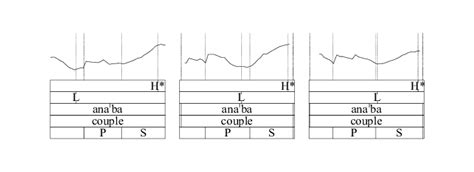 Sample Pitch Tracks Of The Word Couple Excised From 3 Different Download Scientific Diagram