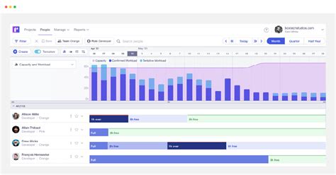 Best Resource Scheduling Software And Tools Of