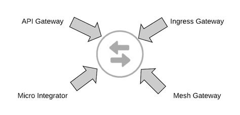 A Cloud Native Architecture For A Digital Enterprise Infoq