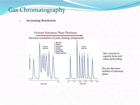Gas Chromatograph Analyzer Pptx Chemistry Science
