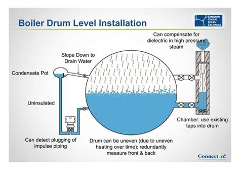 Boiler Controls And Instrumentation PDF