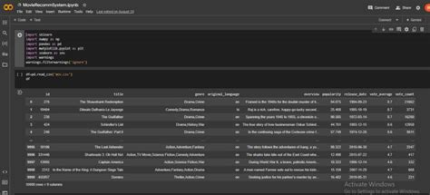 Rajveer Singh On Linkedin Machinelearning Datascience Movierecommendation Github Bharatintern