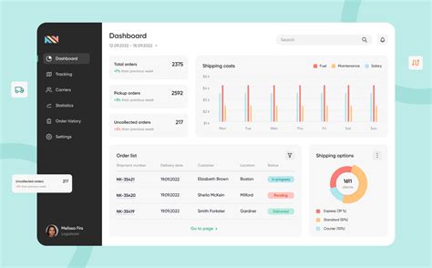 A Cloud Based Logistics Software Solution By Andersen