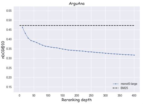 Exploring Depth In A Retrieve And Rerank Pipeline Elasticsearch Labs
