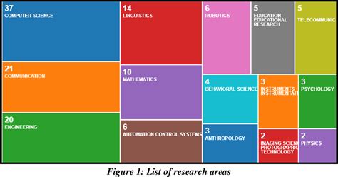 Figure 1 From Analysis Of Recent Trends In Continuous Sign Language