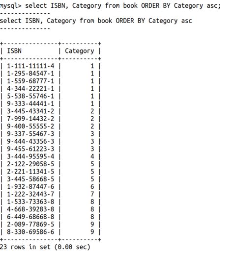 How To Create A Mysql Database For Book Inventory Management
