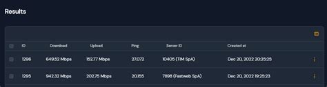 Not Updating Latest Performed Test On Dashboard Issue Alexjustesen Speedtest Tracker