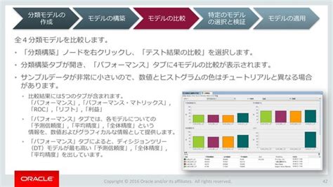 Oracle Data Miner Tutorial 02 Ppt