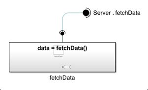 Service Interfaces Overview