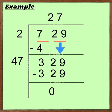 Square Root Long Division Method GeeksforGeeks Square Root Long Division Method GeeksforGeeks