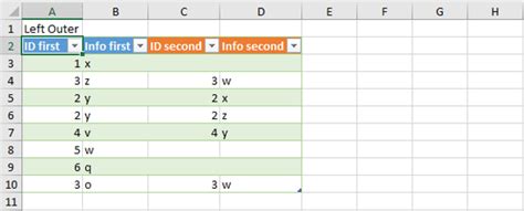 Types Of Merging Of Queries In Power Query Or In Power Bi Trainings Consultancy Tutorials