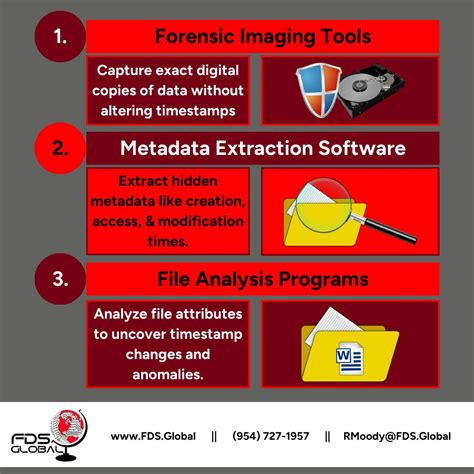 Digitalforensics Timestamps Metadata Forensictools Cybersecurity