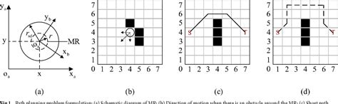 Figure 1 From A Path Planning Approach For Mobile Robots Using Short
