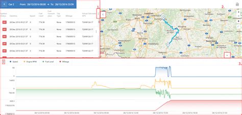 History Overview Fms Documentation