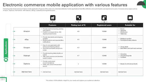 Electronic Commerce Mobile Application With Various Features Slides Pdf