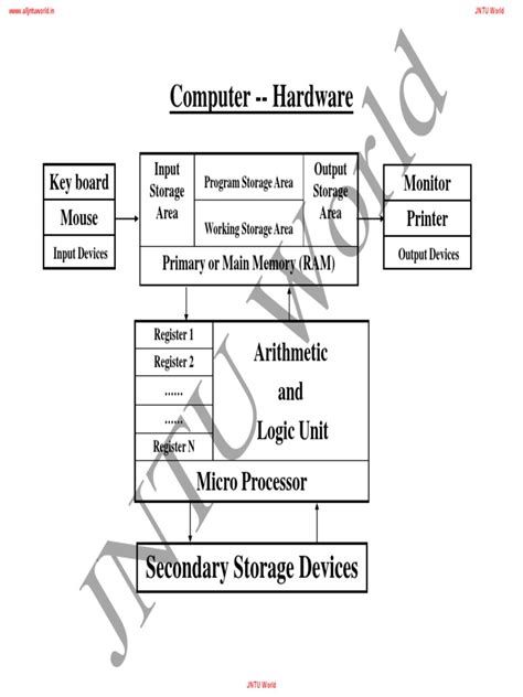 Cpds Material Pdf Array Data Structure Pointer Computer Programming