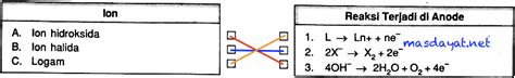 Tariklah Garis Antara Ion Dan Reaksi Terjadi Di Anode Yang Tepat A