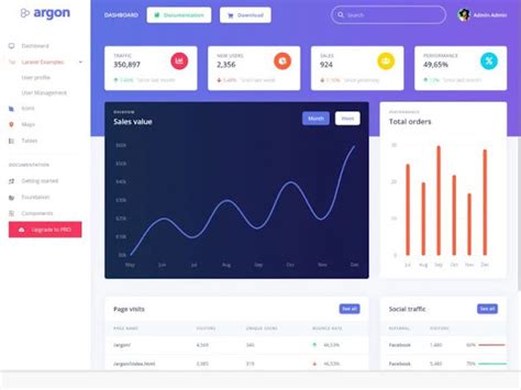 10 Template Admin Dashboard Laravel Terbaik Ekarzaen Blog
