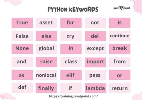 Python Operatorspdf