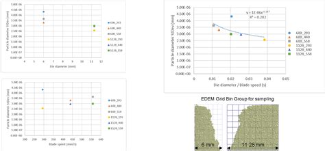 Modelling And Analysis Of Die Filling And Tablet Compaction With Altair