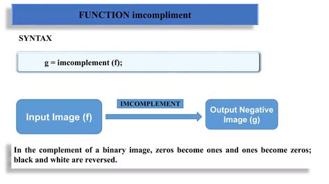 Intensity Transformation Functions Of Image With Matlab Pptx